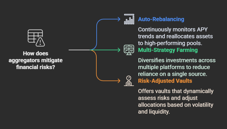DeFi Yield Aggregators: The Key to Optimized Crypto Earnings